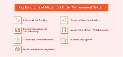 What Is Magento Oms Order Management System Top Oms System