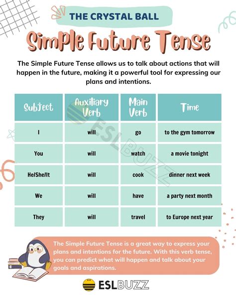 mastering simple future tense in english grammar tips and tricks