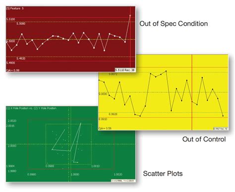 Qc Calc Software For Data Collection And Data Reporting Greatgages