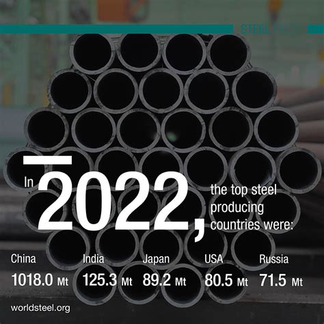 Kyle Seifert On Linkedin China 13x Compared To Usa Hard To Wrap Ones