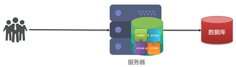 微服务架构——springcloud快速入门 csdn博客