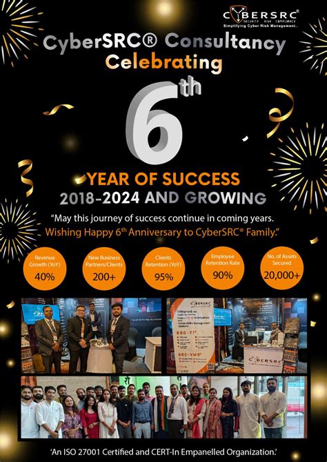 Vikram Taneja On Linkedin Anniversary Cybersecurity Innovation Milestone Gratitude… 10