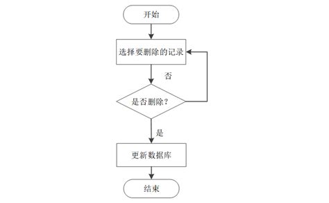 计算机毕业设计java基于的大学生网上报道系统 基于java的大学生入学报到管理系统设计与实现 Java技术驱动的大学生网上报到平台构建 Csdn博客