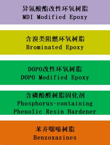 产品展示马来酰亚胺树脂