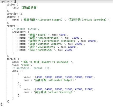 Arcgis Api Echarts 实现动态雷达图 灰信网（软件开发博客聚合）