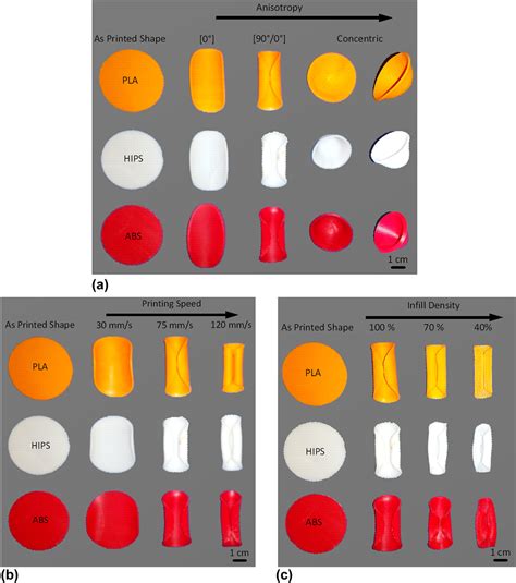 Additive Manufacturing Enabled Shape Transformations Via Fff 4d