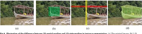 Figure 8 From Marine Ship Instance Segmentation By Deep Neural Networks