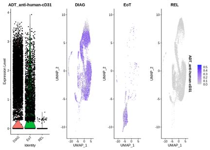 Issue With Scale In Feature Plot Issue Satijalab Seurat GitHub