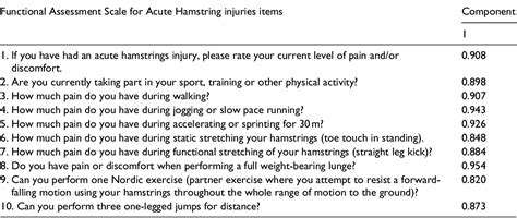 Table 4 From Validation Study Of The Functional Assessment Scale For