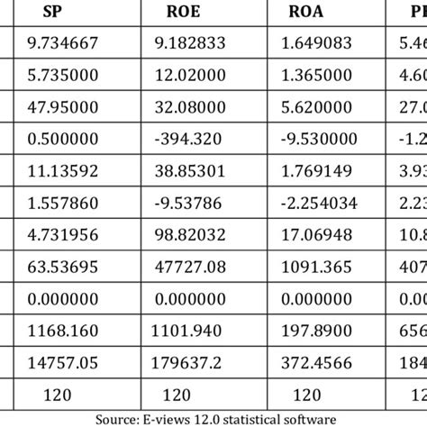 Var Lag Order Selection Criteria Download Scientific Diagram