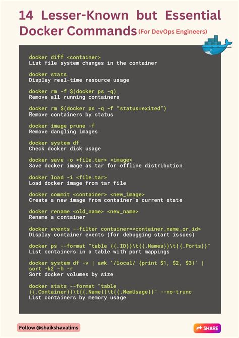 Docker Devops Devsecops Cicd Shaik Shavali