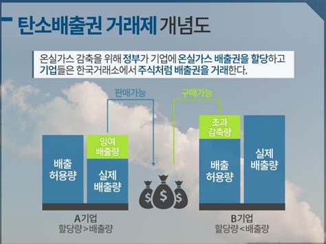 규제도 시장에서 거래하는 것이 더 나은 방법이다