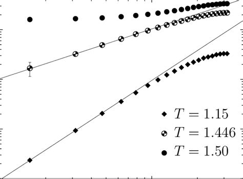 log log plot of G q for the three alternatives in Eq 13 15 with λ Download Scientific