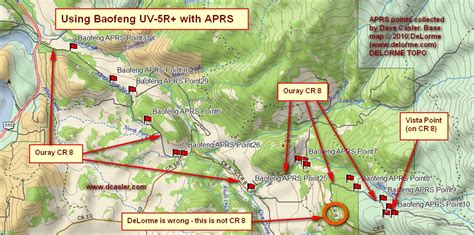 Baofeng Uv 5r And Aprs Wd7ale