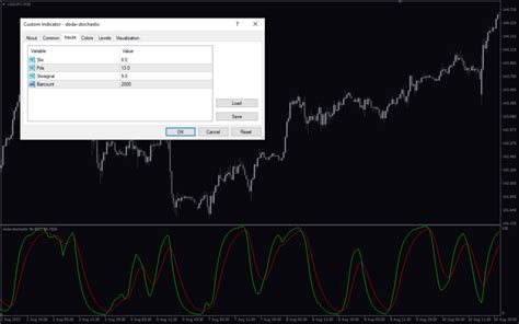 Doda Stochastic Mt4 Indicator Download For Free Mt4collection