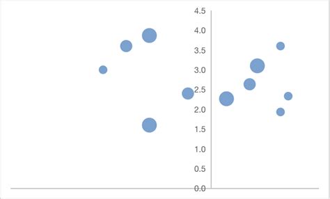 用excel制作四象限气泡图，指标重要性一目了然 正数办公