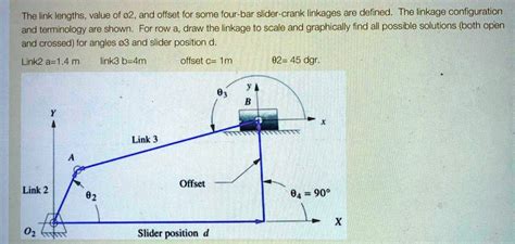 the link lengths value of θ2 and offset for some four bar slider