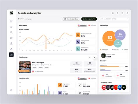 Website Analytics Dashboard Ui Concept By Anik Deb On Dribbble