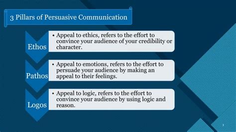 Persuasive Communicationpptx Persuasive Communication Pptx
