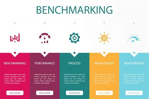 Premium Vector Benchmarking Performance Process Management