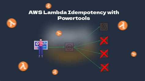 ☕️ AWS Lambda Idempotency: A Chai-Time Chat for Python Devs using Powertools