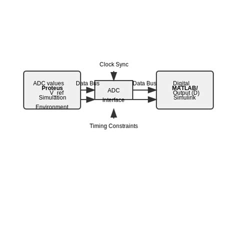 Proteus Simulation Tutorials On Electronics Next Electronics Proteus Simulation Tutorials On Electronics Next Electronics