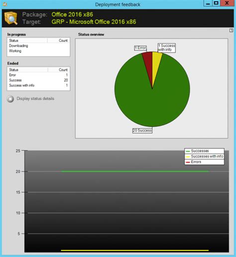 Specops Deploy Review Great Tool For The Big Boys