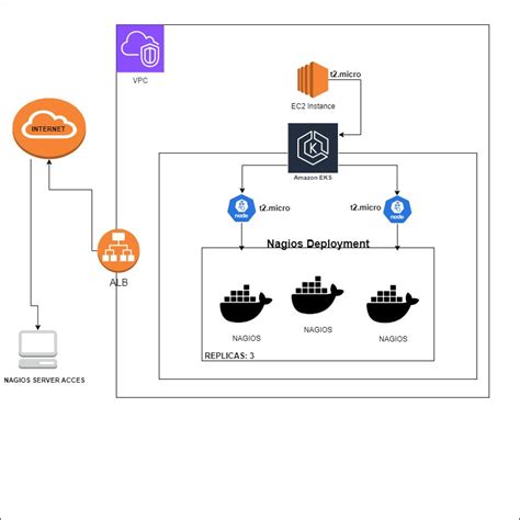 hatim loha on linkedin aws eks kubernetes devops cloudcomputing cloudnative…