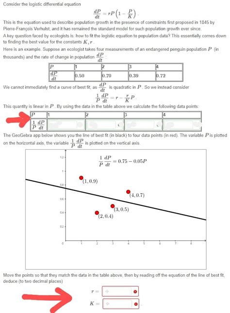Solved Consider The Logistic Differential Equation