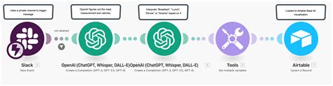 meal tracker using openai and airtable showcase make community