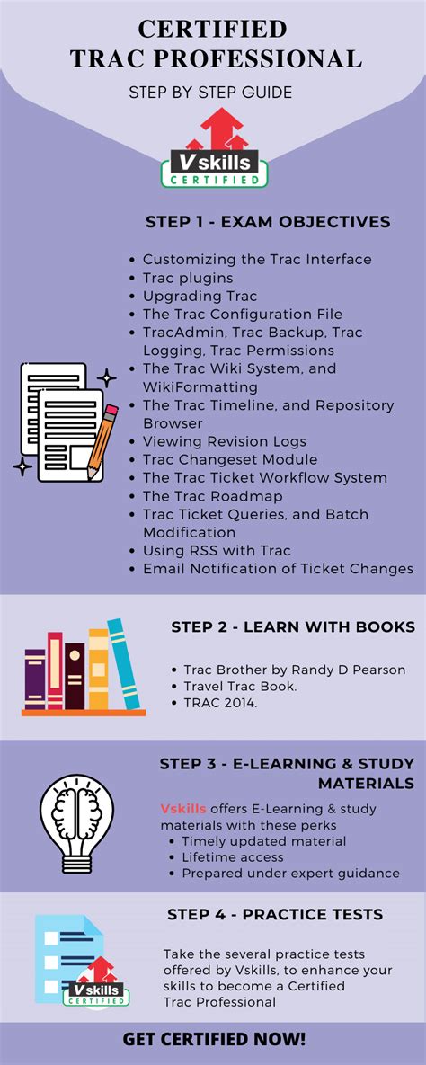 Certified Trac Professional Vskills Certification Tutorial