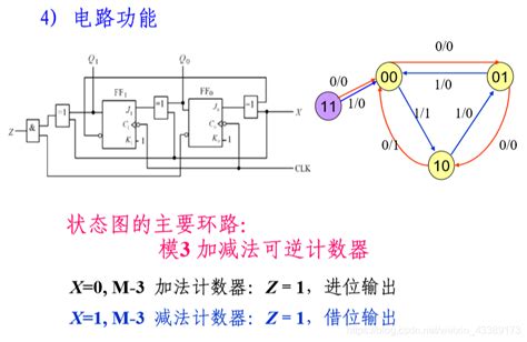 数字逻辑复习总结（超全！内含例题！） csdn博客