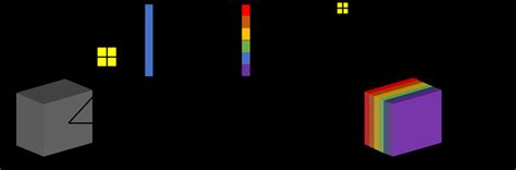 Attention Complementary Module Acm Download Scientific Diagram