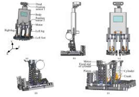 Figure From Obstacle Avoidance Of A Humanoid Mobile Robot Based On Multi Sensor Information