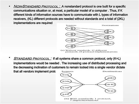Communication Protocol Arindam Samanta Ppt