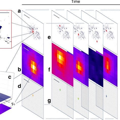Pdf Photo Activated Raster Scanning Thermal Imaging At Sub Diffraction Resolution