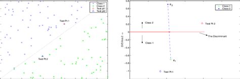 A Synthetic 2d Linearly Separable Toy Problem Download Scientific