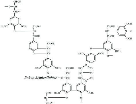 Lignin Chemical Structure [36] Download Scientific Diagram