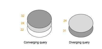 Query Stack Example Download Scientific Diagram