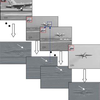 Simulation Of The Adaptive Target Detection And Tracking Algorithm Download Scientific Diagram