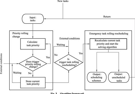 Figure 3 From Design Of Task Priority Model And Algorithm For Imaging