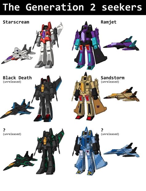 Transformers Characters Decepticons