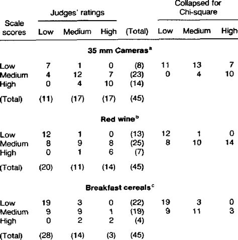 RELATIONSHIP BETWEEN THE SCALE SCORES AND THE OPEN ENDED RESPONSES Download Table