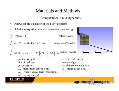 pdf computational fluid dynamics cfd simulation of … fluid dynamics