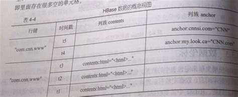 Hbase 入门 —— 实验二 Hbase 基础命令的使用 Ppqppl 博客园