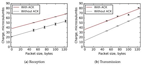 Tsch Sim Scaling Up Simulations Of Tsch And 6tisch Networks