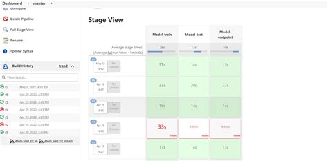 GitHub Ketangangal ML Production Architecture
