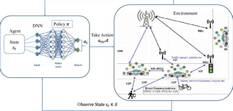 9 v2v communication based on deep reinforcement learning download