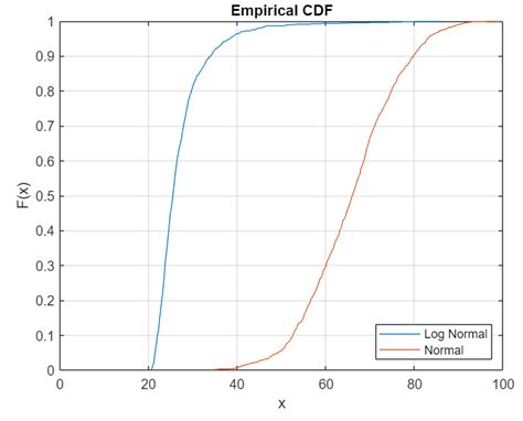 The Matlab Way For Box Plots Alternatives Open Fluids