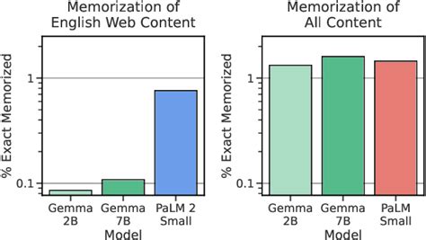 gemma open models based on gemini research and technology